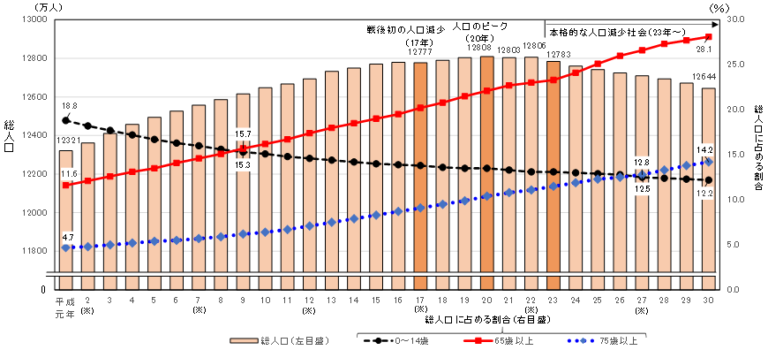 業務改善・効率化にはITツールが欠かせない！導入すべき7つのツールをご紹介 – 株式会社電巧社