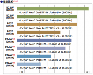 NEC ファクトリコンピュータ｜FC-R03W/FC-R03T – 株式会社電巧社